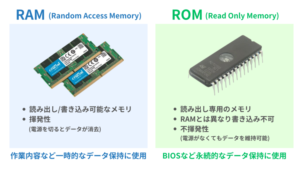 メモリ(RAM)とは：PCでの役割・ROMとの違い | CHIPS-GADGETS