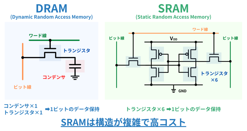 キャッシュメモリとは：L1, L2, L3の違い・キャッシュヒット率 | CHIPS-GADGETS