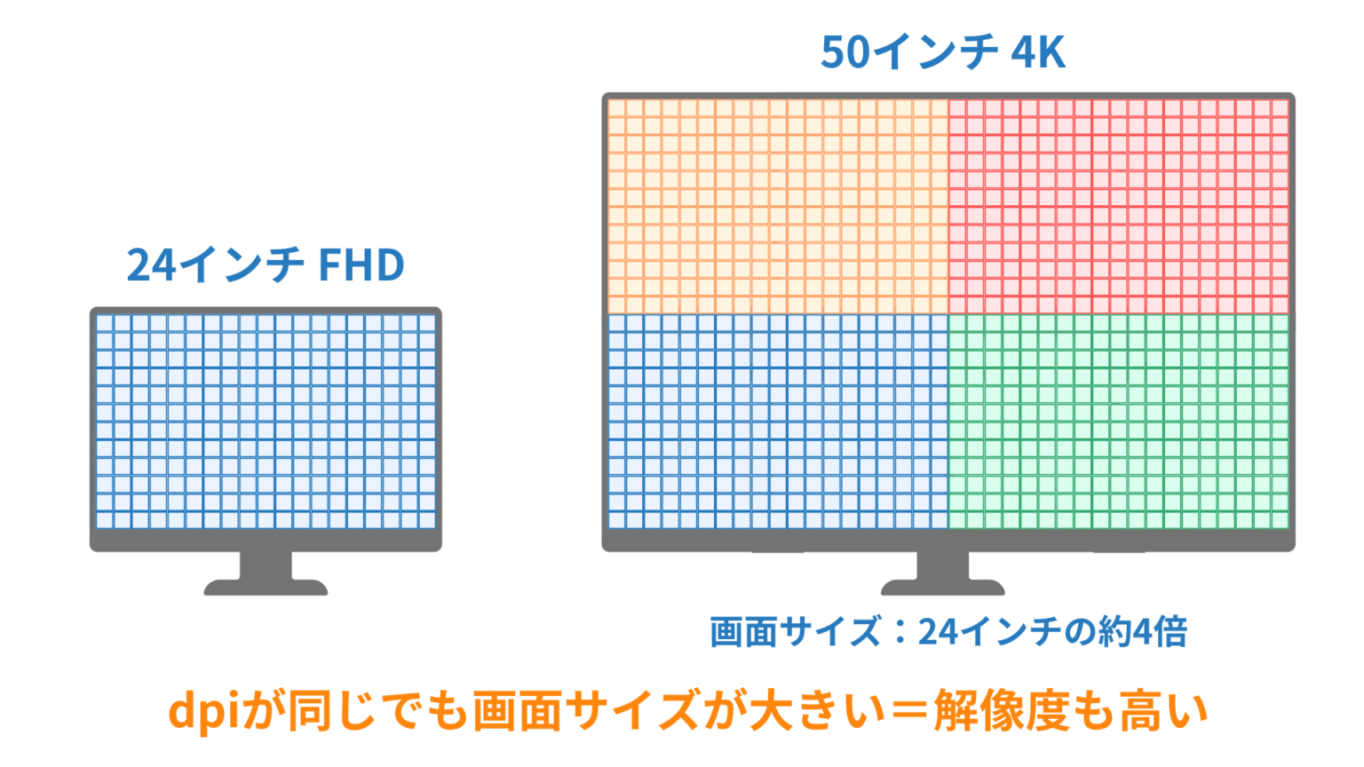 ディスプレイの解像度：フルHD・WQHD・4Kとは | CHIPS-GADGETS